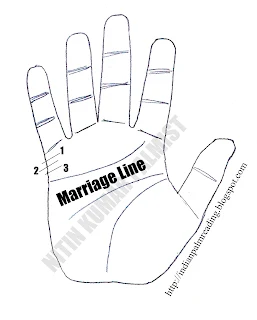 Palm Reading Marriage Line | Palmistry Marriage Lines | Palmistry ...