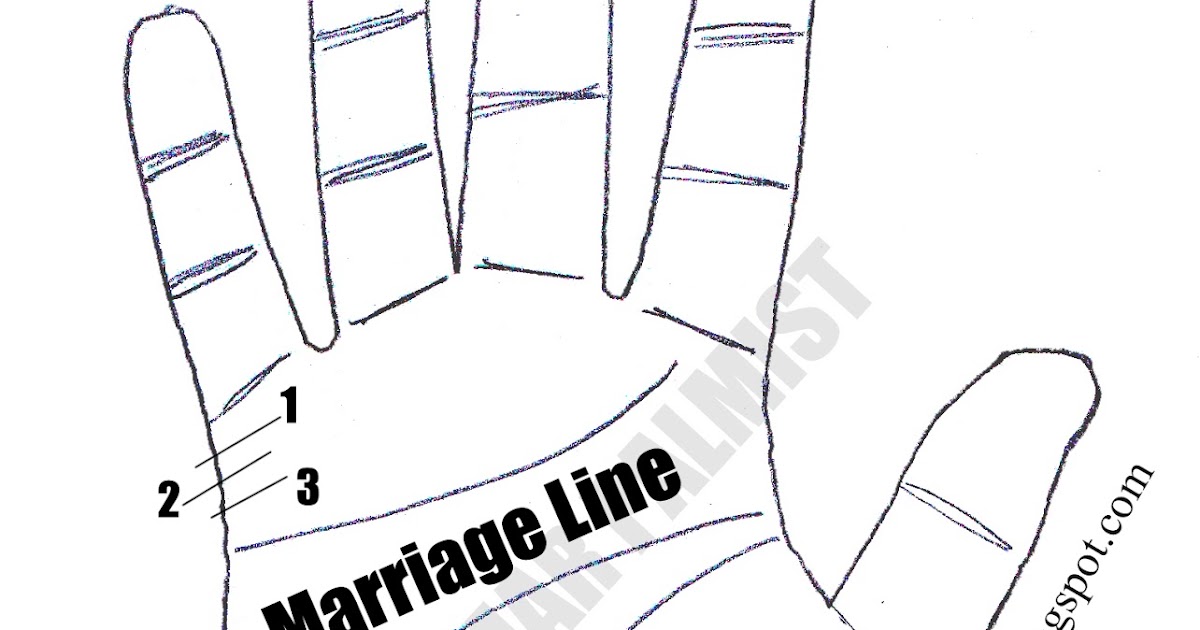 Shadi Ki Date Aur Age Nikalne Ka Astrology Palmistry Method ~ INDIAN ... Shadi Ki Date Aur Age Nikalne Ka Astrology Palmistry Method ~ INDIAN ...