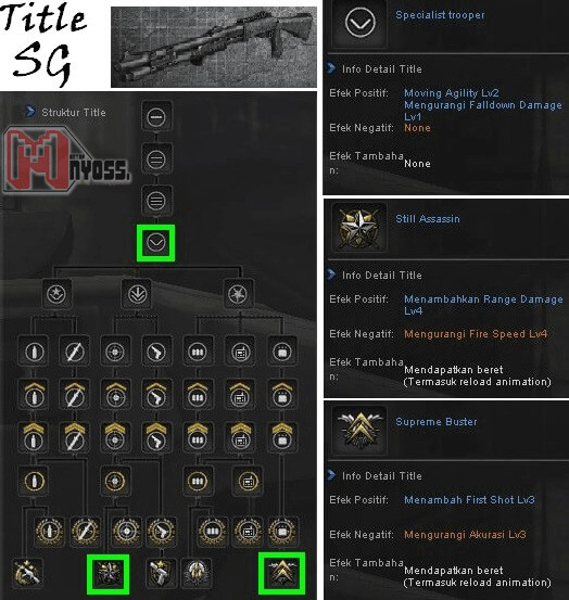 Title Point Blank Terbaik, Bisa Bantai Musuh dengan Cepat! - Mantapnyoss