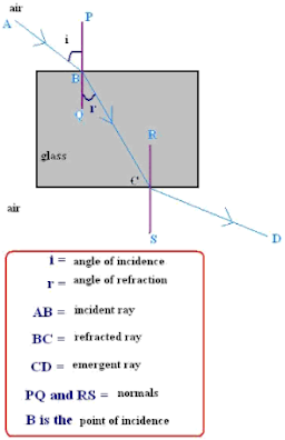 Frank Chapter 2.1 Refraction and Total Internal Reflection of Light ...