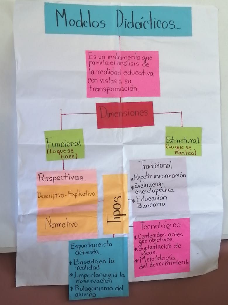 Didáctica Educativa: LOS MODELOS DIDÁCTICOS: CONCEPTUALIZACIÓN Y CARACTERÍSTICAS