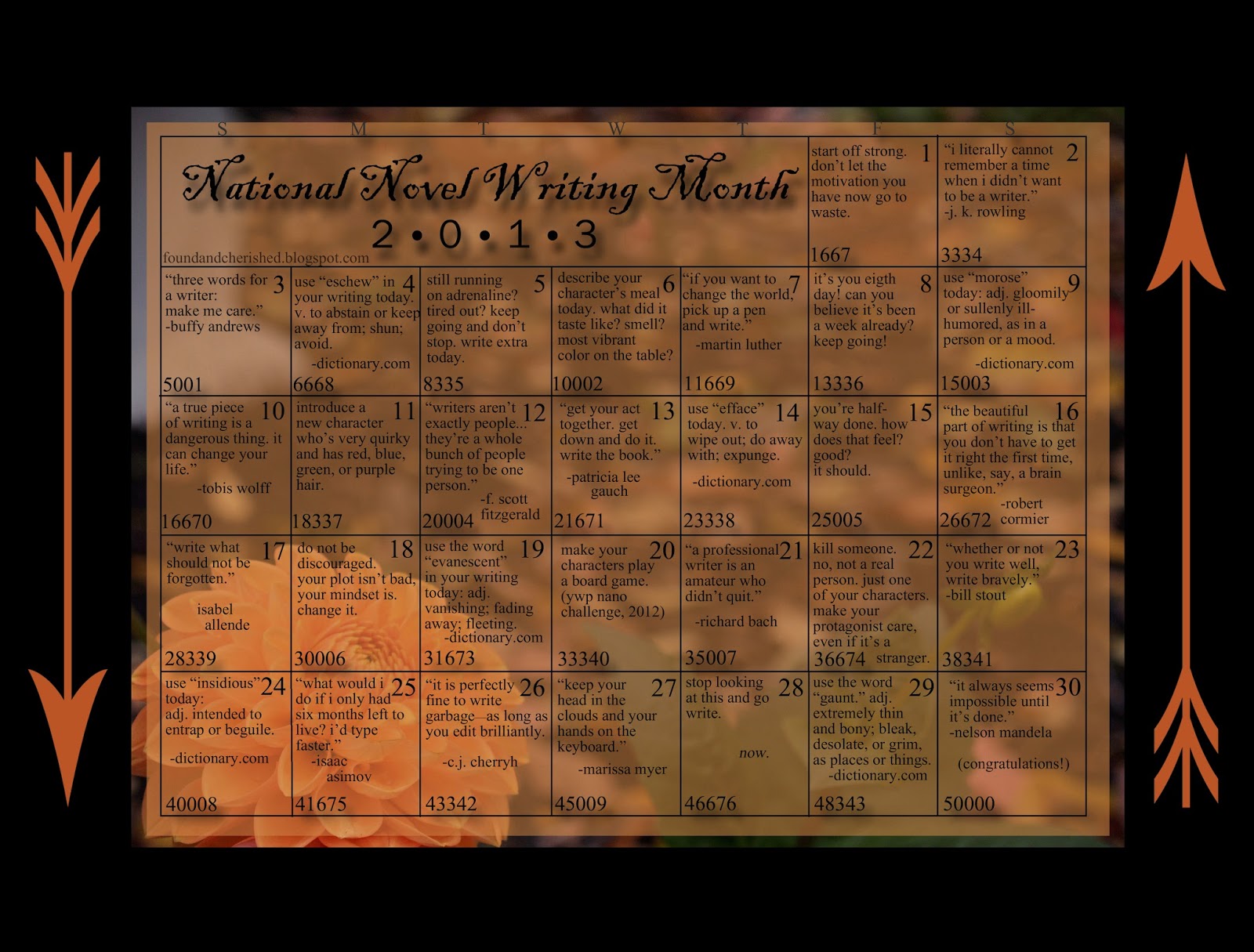 found and cherished: NaNoWriMo Survival Guide