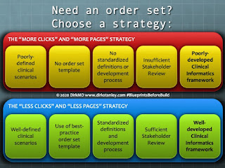 DirkMD - CMIO Perspective: Clinical Informatics Memes