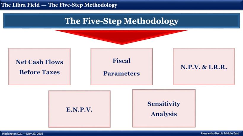 Alessandro Bacci's Middle East: 2016