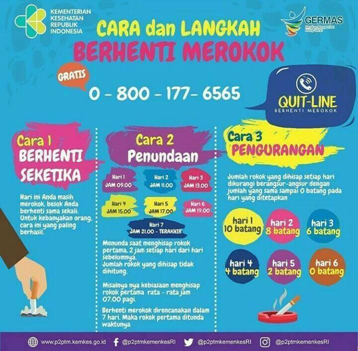 Tips Berhenti Merokok - Nanisa Indra