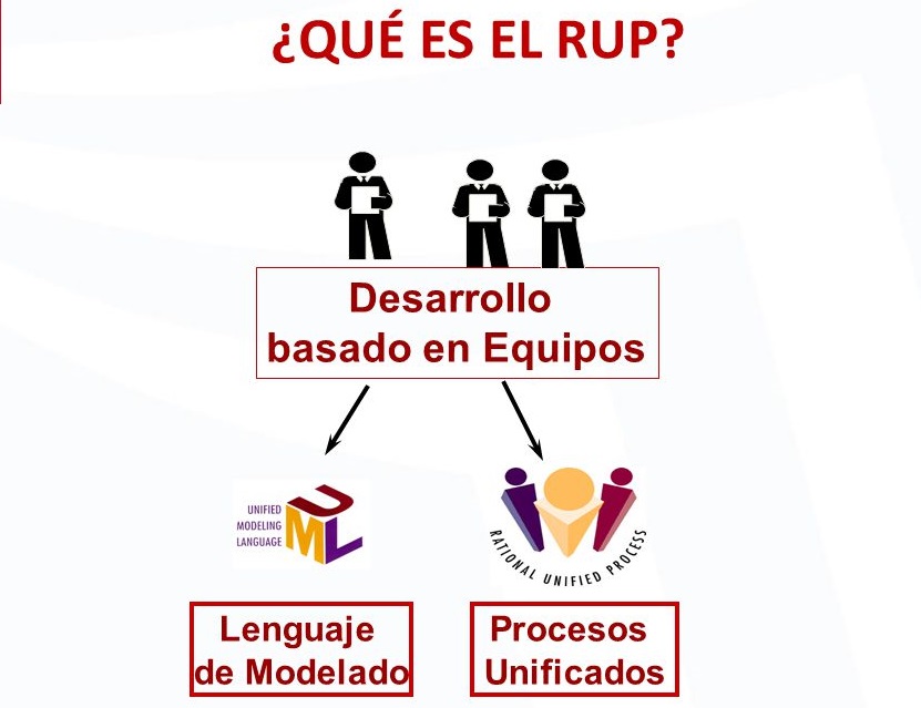 Learning with Leidy Nolasco: S6. MD D - FILOSOFIA Y METODOLOGIA RUP ...