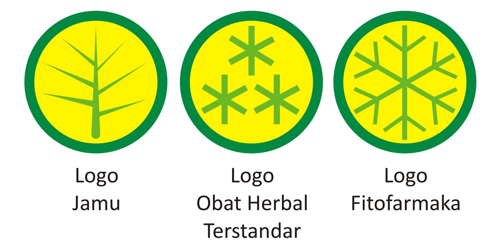 Supplier Herbal of Dried - Powder - Extract: Perbedaan Jamu, Obat ...