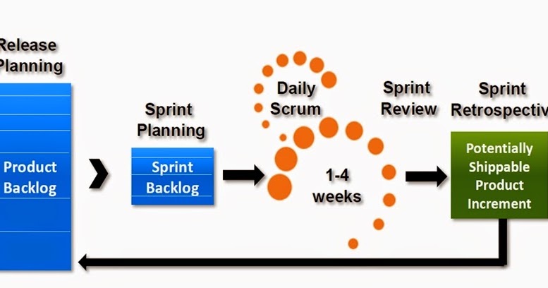 SCRUM BASICS: Scrum Events