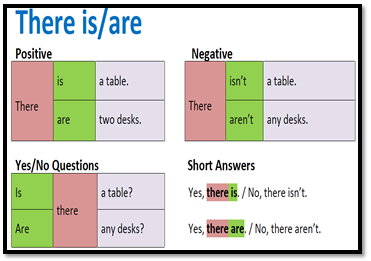 Getting Ahead: there is/ there are class 1st