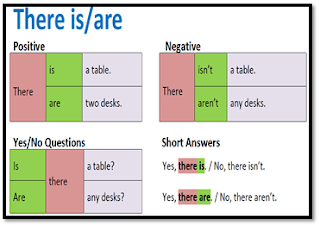 Getting Ahead: there is/ there are class 1st