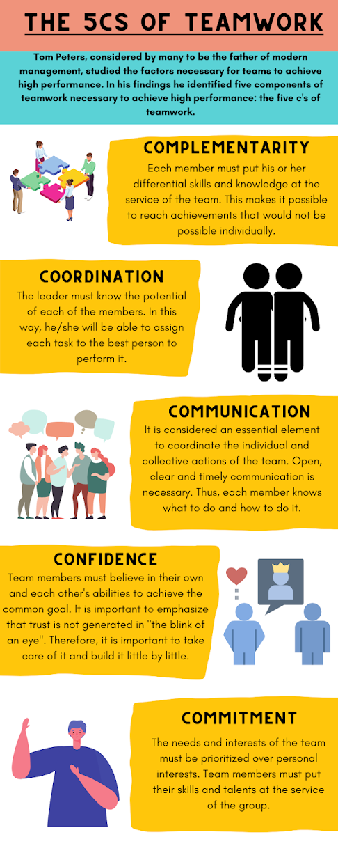 The 5 Cs of Teamwork