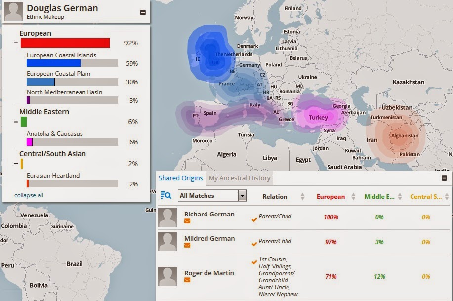 Our German Family in America: Genetic Origins