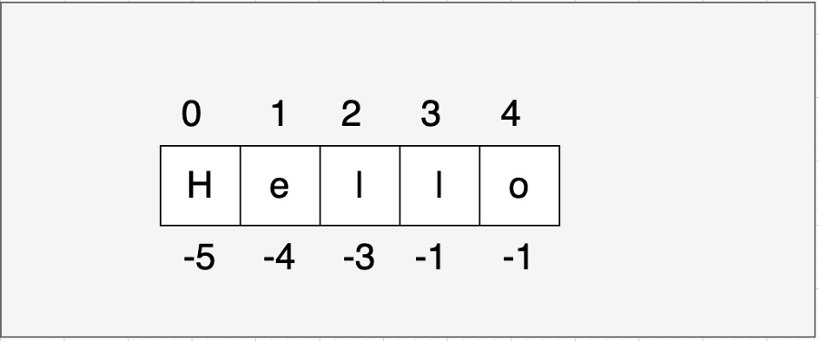 Programming for beginners: Php: substr: Return part of a string