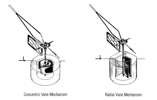 THE MOVING-IRON INSTRUMENT - ELECTRIC METERING PARTS ~ KW HR POWER ...