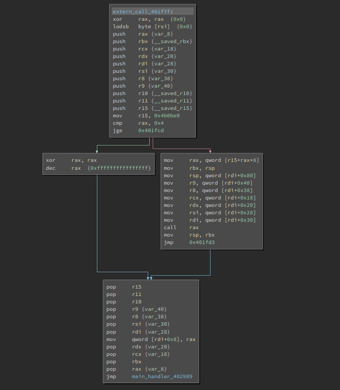 Wills Root Corctf 2021 Vmquack Writeup Writing A Custom Binary Ninja Architecture Plugin To 1201