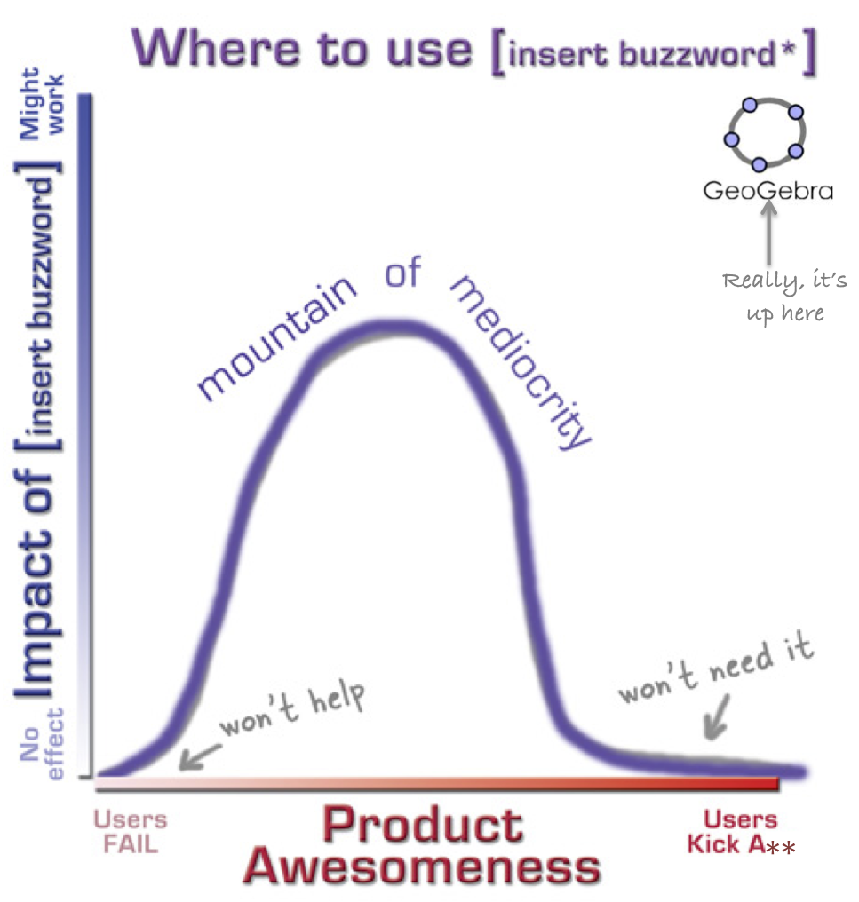 Math Hombre: More GeoGebra 4 Teachers