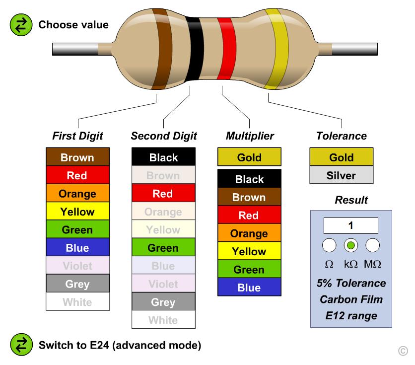 Bricotronika: Codigo de colores para resistencias