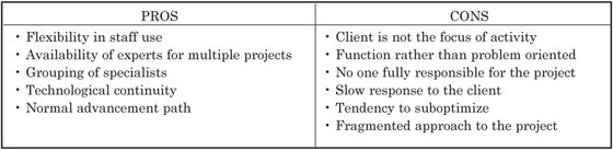 Figure 2-3 FunctionalOrganization Pros and Cons