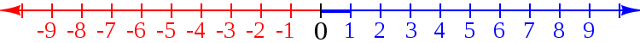 Number Line Definition And Example Number Line Definition And Example