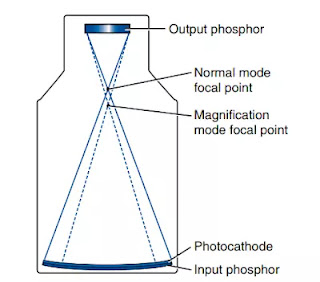 automatic brightness control in fluoroscopy - paramedical guru