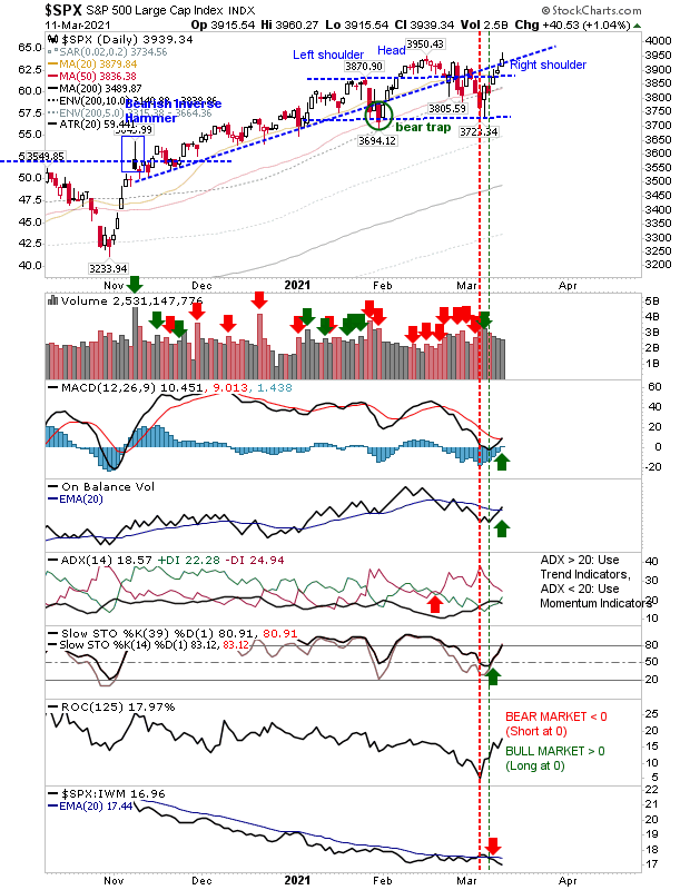 Fallon Financial Commentary: Dow Jones Industrials Posts New Highs Get ...