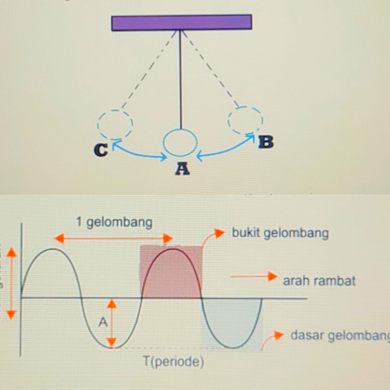 GETARAN DAN GELOMBANG: GETARAN DAN GELOMBANG