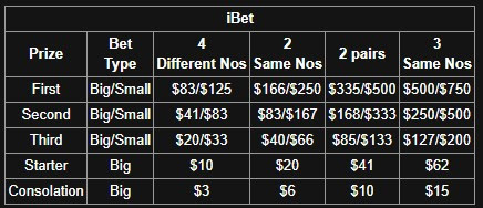 How much you get if you win in 4D in Singapore? - Singapore 4D Myths ...