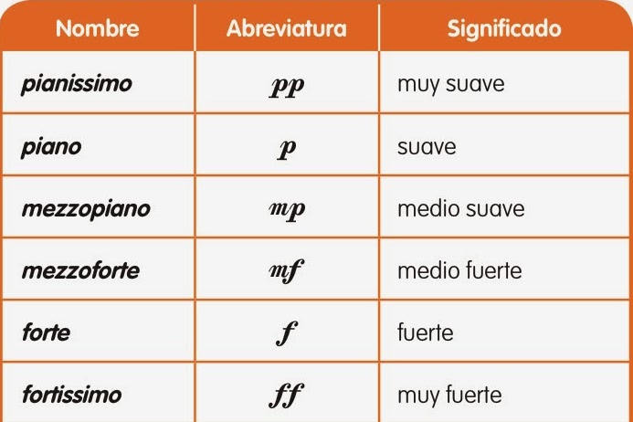 🎵 MÚSICA VIVA (CEIP L'ALMASSIL) 🎵: QUALITATS DEL SO