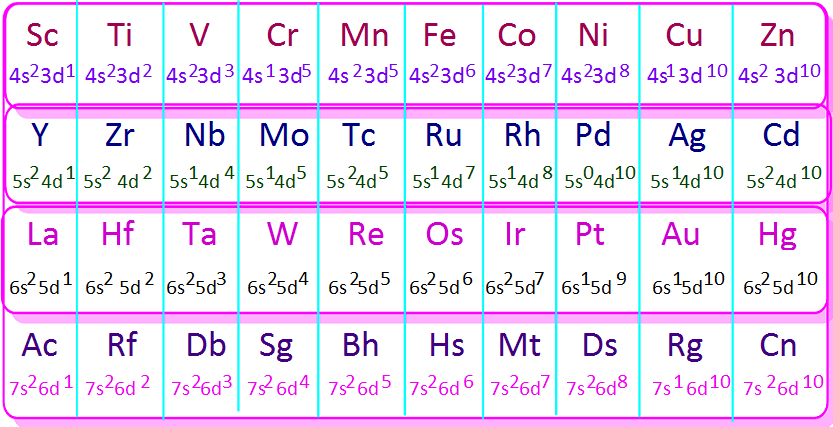Transition-metals-definition-properties-examples - CHEMSOLVE.NET