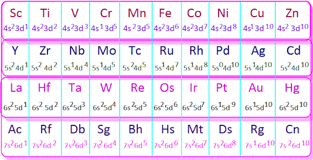 Transition-metals-definition-properties-examples - CHEMSOLVE.NET