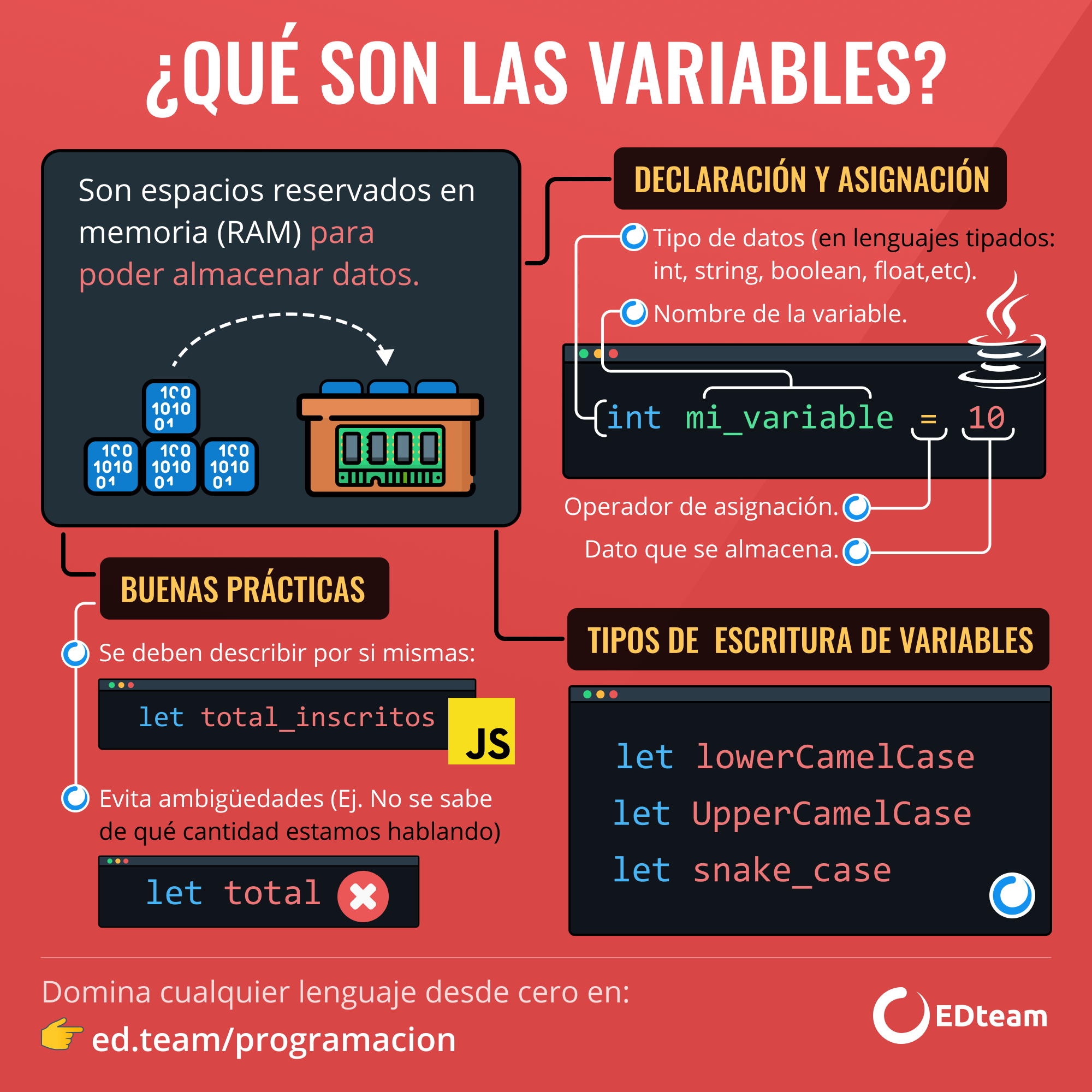 Algoritmia y Programacion: ¿Que son Variables