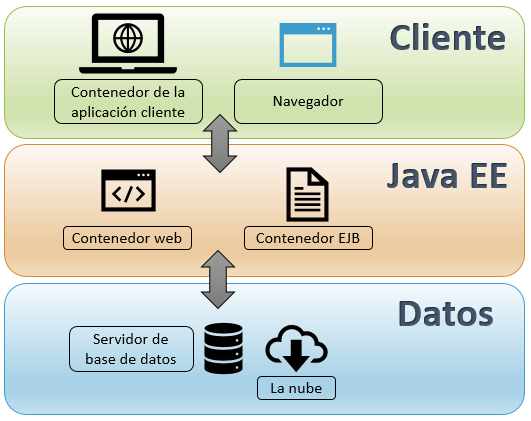 Programación Java: marzo 2020