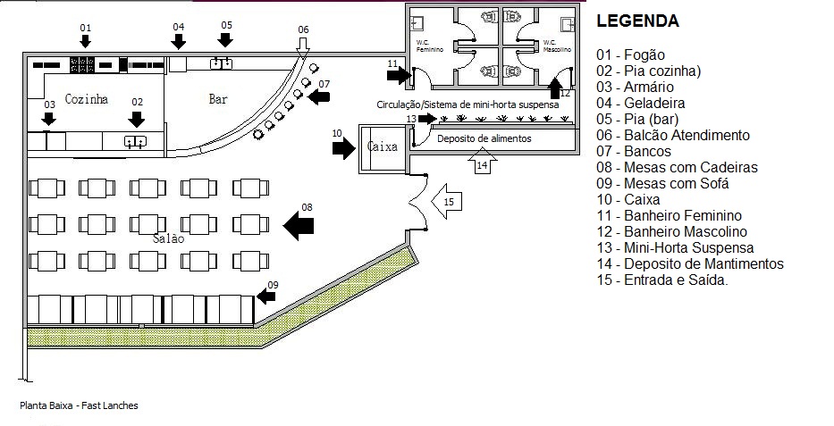 FAST LANCHES : PLANTA DA EMPRESA