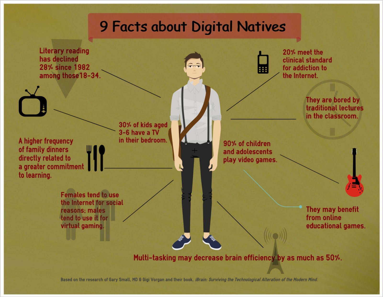6 Ways to Nurture Learning for Digital Natives | THE OFFICIAL ANDREASCY ...