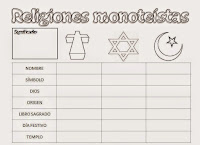 ReliArtes: Fichas, imágenes y presentaciones Grandes Religiones del Mundo