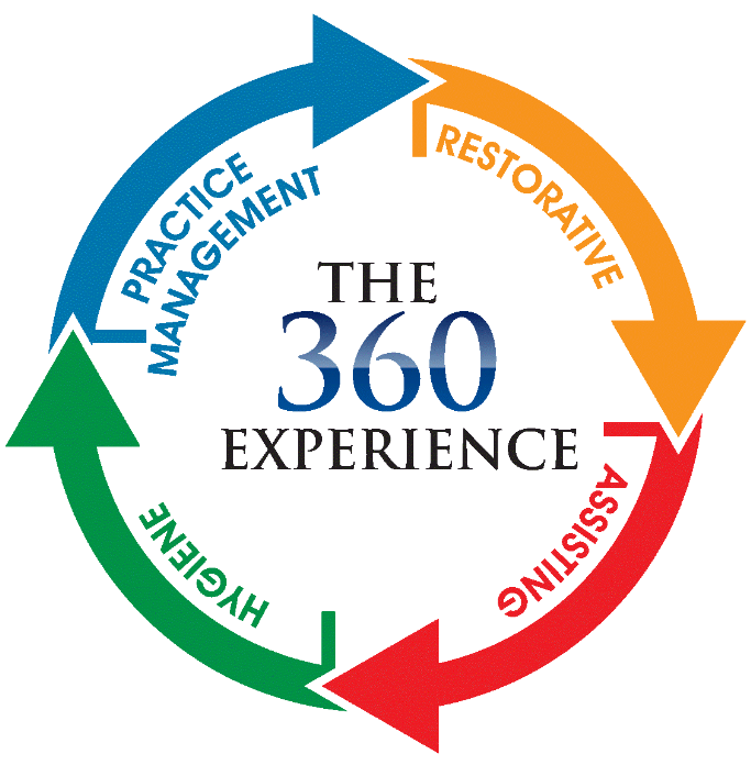 AGD 2016: Are you Providing a 360 Experience for Dental Care?