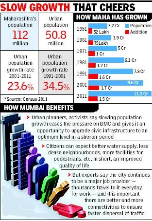 Twenty22-India on the move: Urban Population growth in Maharashtra