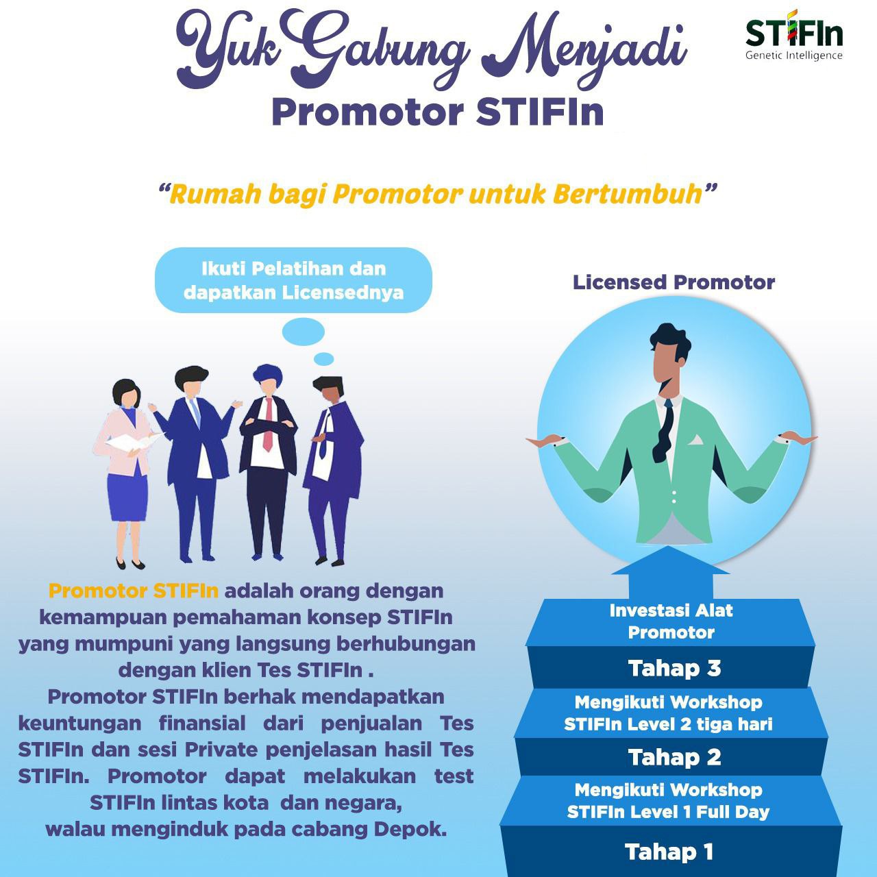 Tes STIFIn Mengenal Potensi Diri Secara Genetik Melalui Sidik Jari ...