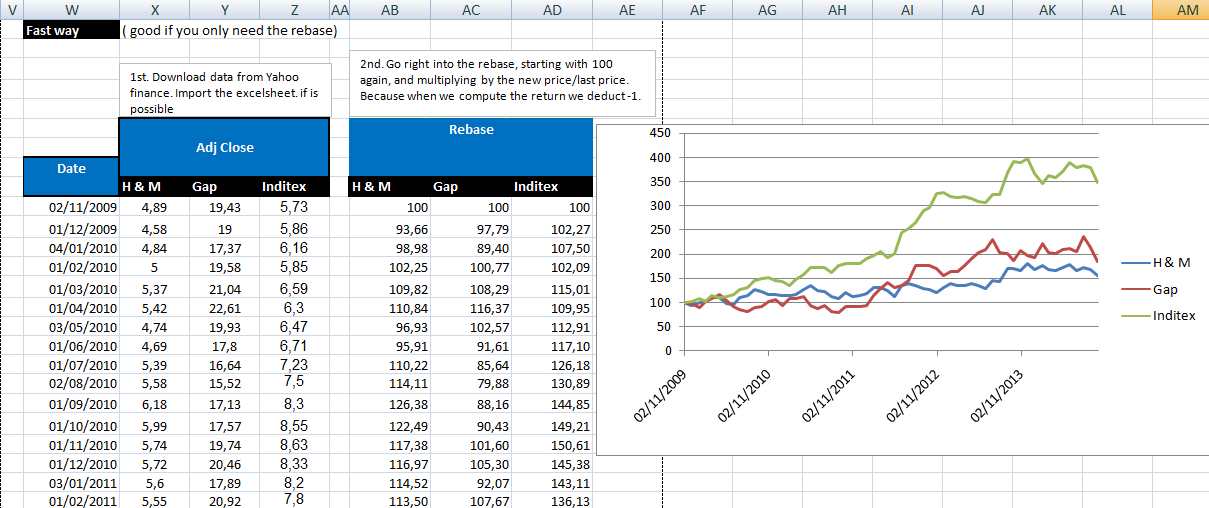 Monte-Carlo Investment: 1. How to compare stocks? Returns + Rebase!