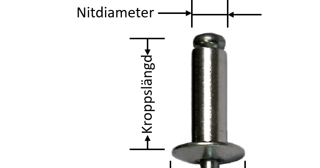 Popnit-bloggen: Guide: Välj rätt popnit eller blindnit