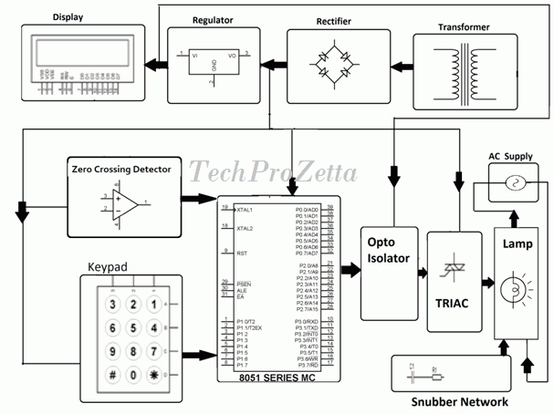 AC Power Strength Controller System