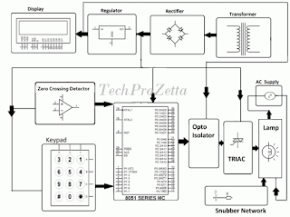AC Power Strength Controller System