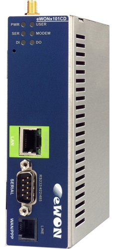 eWON UK Blog: What is eWON?