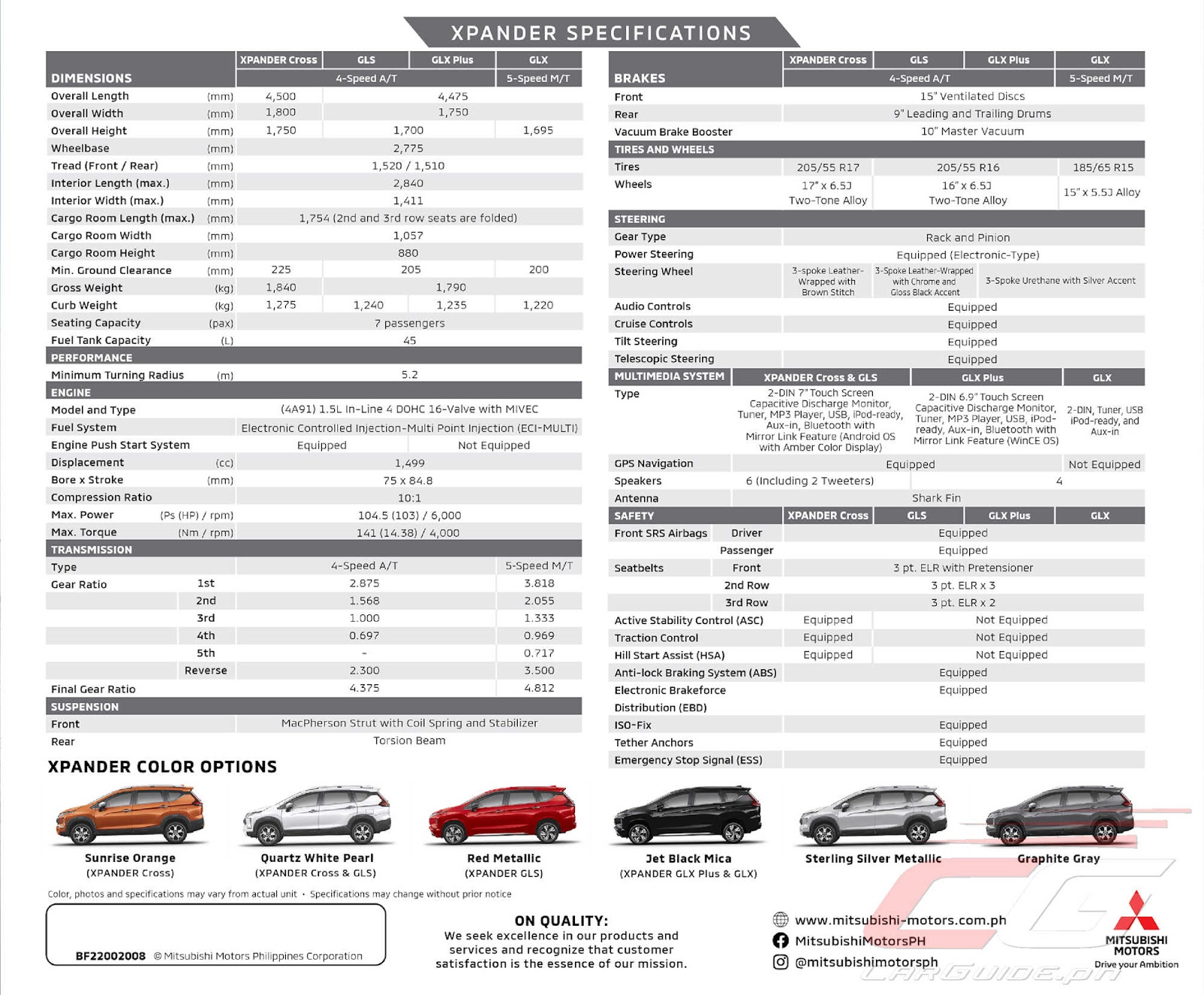 Mitsubishi PH Quietly Launches 2021 Xpander (w/ Specs) | CarGuide.PH ...