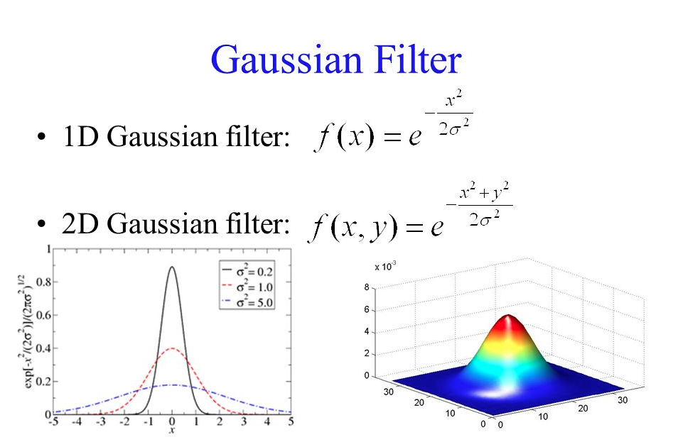 Gaussian distribution(Normal distribution)