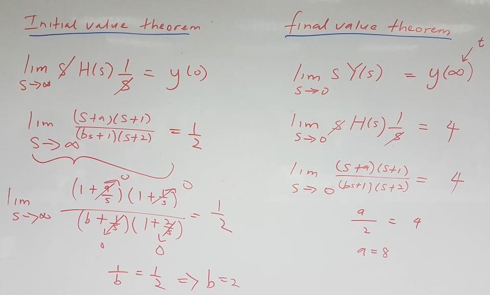 Instrumentation And Control Systems Initial And Final Value Theorems