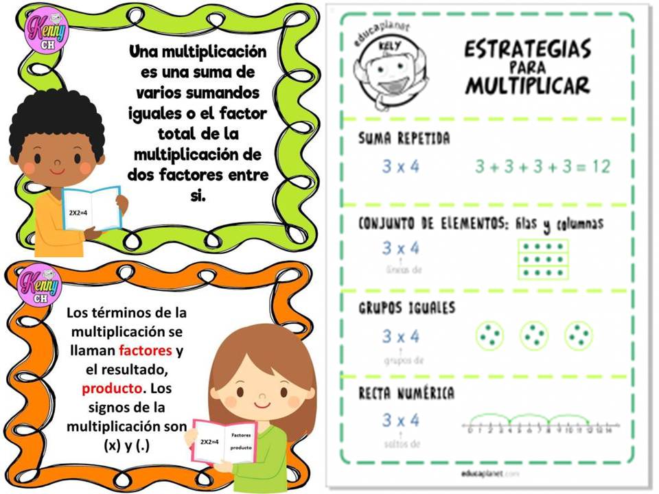 Maestra Yoskairys Avila: Estrategias para multiplicar y dividir.