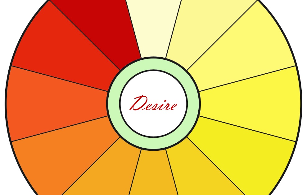 Focus Wheel - How to use it - Law Of Attraction