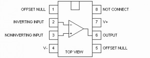 Komponen Dasar Elektronika – IC | * S . S . E