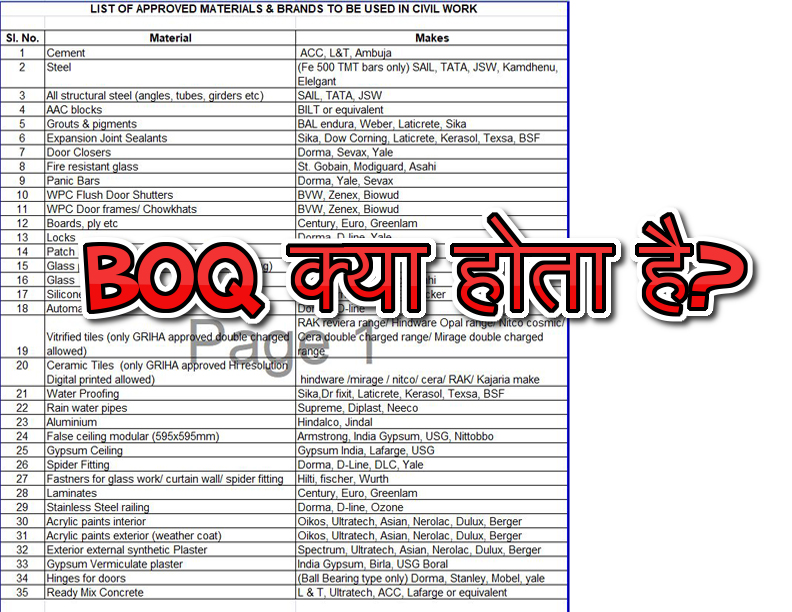 What is BOQ in Hindi | What is bill of quantities | Types of BOQ | Bill ...
